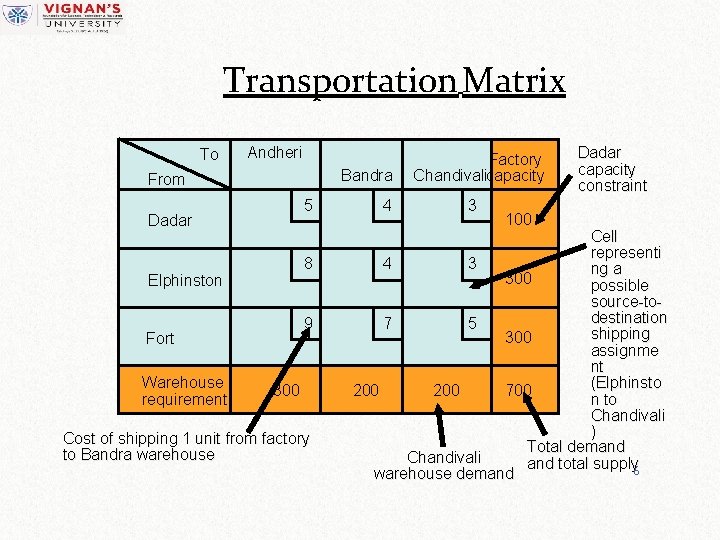 Transportation Model 1 N B PRAKASH Asst professor