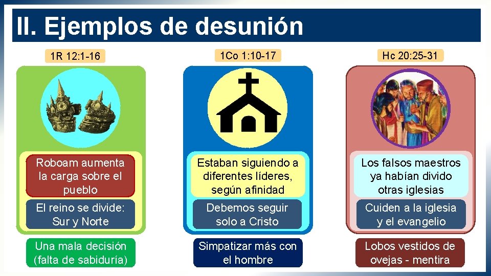 Introduccin Motivacin CAUSAS DE LA DESUNIN Leccin 2