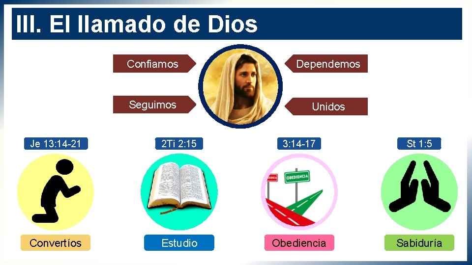 Introduccin Motivacin CAUSAS DE LA DESUNIN Leccin 2