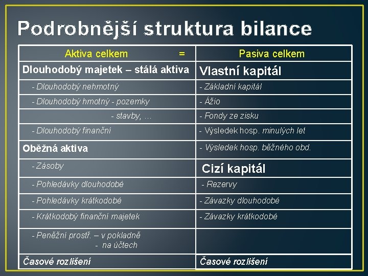 ROZVAHABILANCE BALANCE SHEET A TOVN Rozvahabilance Pro Bilance