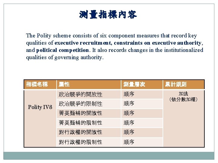 political rights A ELECTORAL PROCESS B POLITICAL PLURALISM