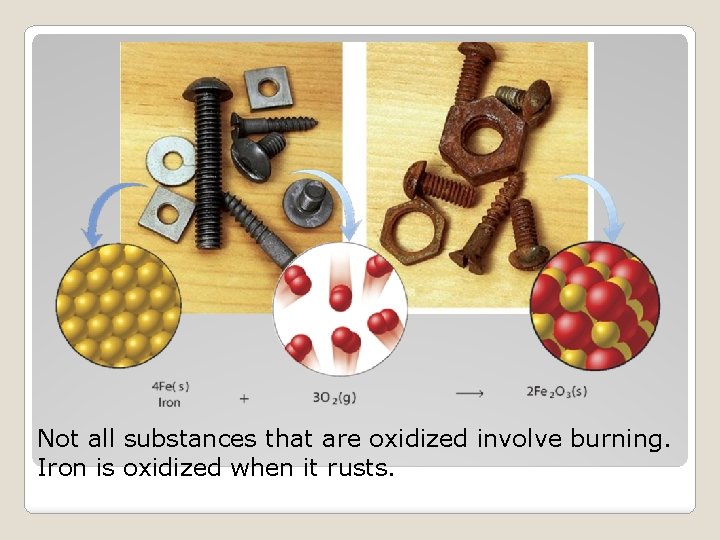 OxidationReduction Reactions Part 1 Notes 11 Beginning Unit