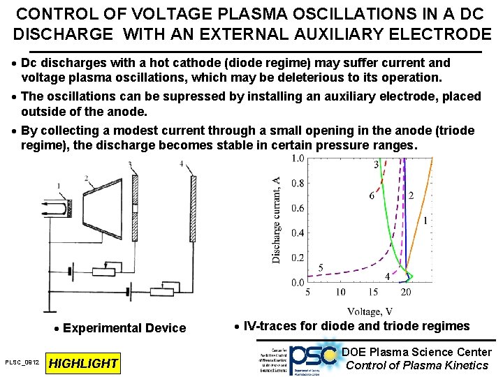 CONTROL OF VOLTAGE PLASMA OSCILLATIONS IN A DC