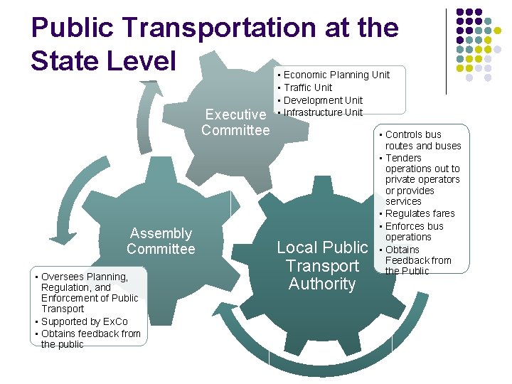 Public Transportation at the State Level Regulation and