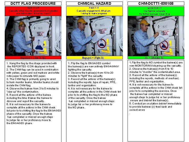 Chemical Flag Basic Use INTRODUCTION TO NAVSEA TRAINING