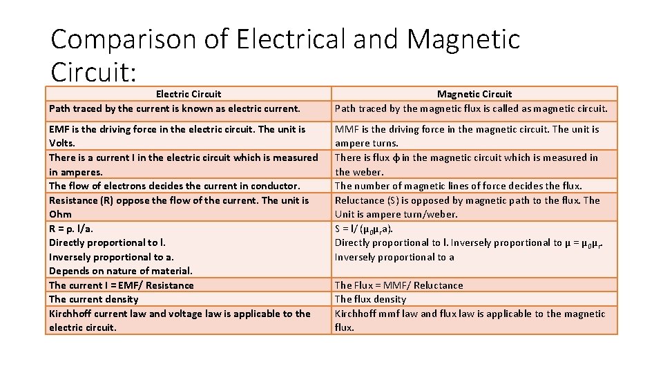 Magnetism Electromagnetism Unit 3 Outline 3 1 Definition