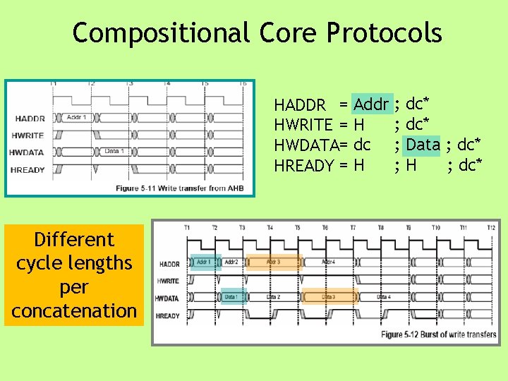 Formally capturing the structure of bus specifications Kathi