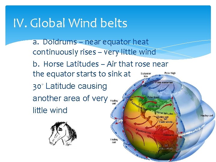 Wind I What is Wind a Wind is