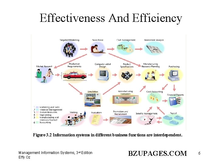 Management Information Systems 3 rd Edition Effy Oz