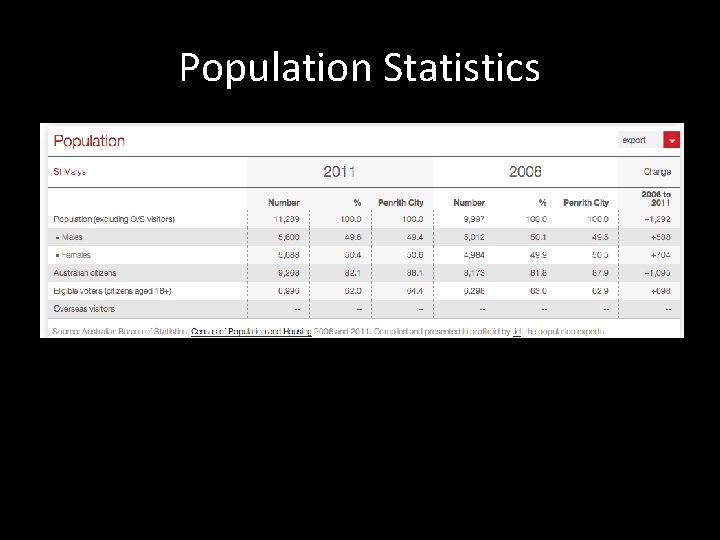 St Marys Community By Daniel Fam and Louis