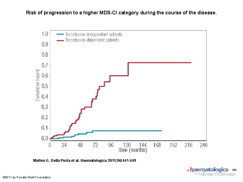Risk stratification based on both disease status and