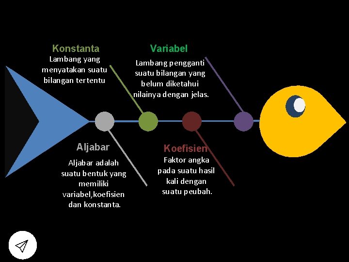 5 4 3 2 1 Pengertian Bentukbentuk Aljabar