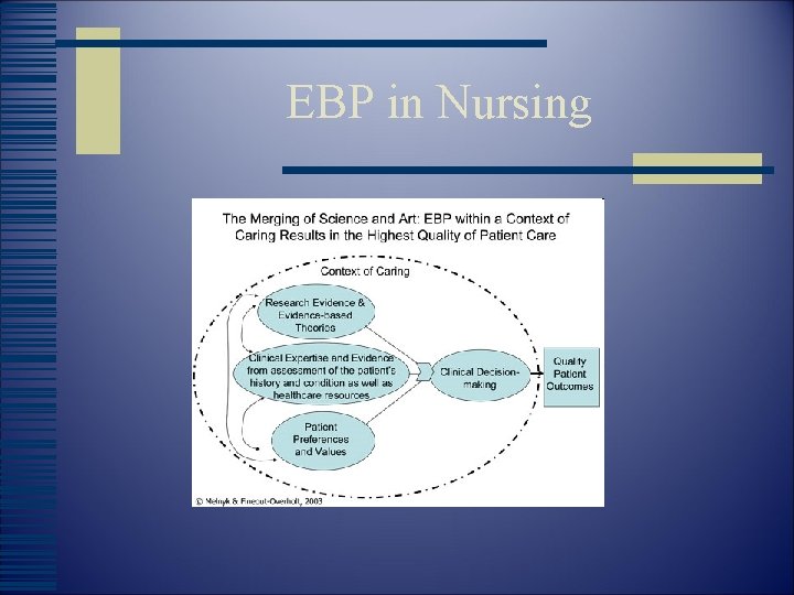 What is EvidenceBased Practice EvidenceBased Practice from a