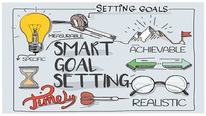 Goal Setting and Achieving Goals Objectives Describe a