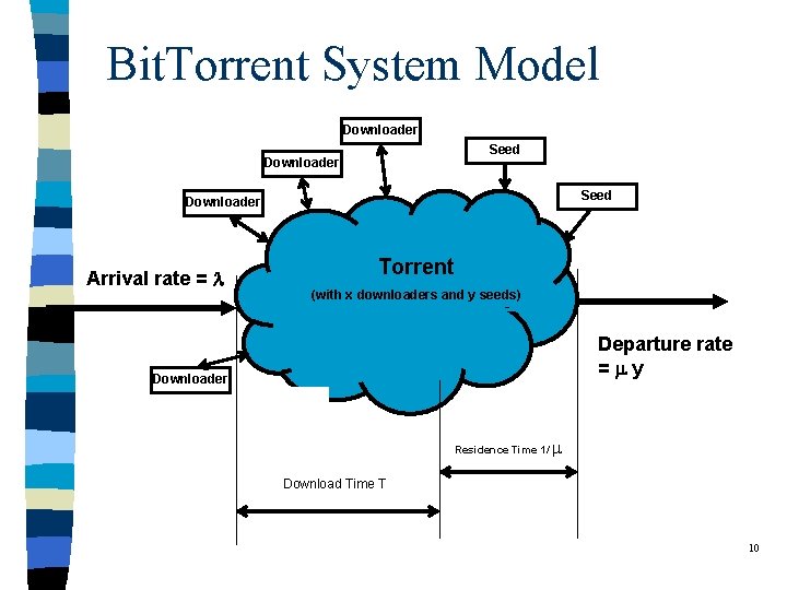 Analysis of Bit Torrentlike Protocols for OnDemand Stored