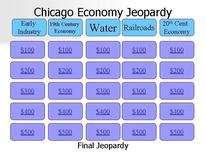 Chicago Economy Jeopardy Early 20 Cent 19 th