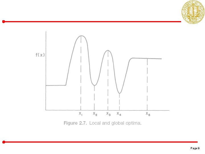 Engineering Optimization Second Edition Authors A Rabindran K