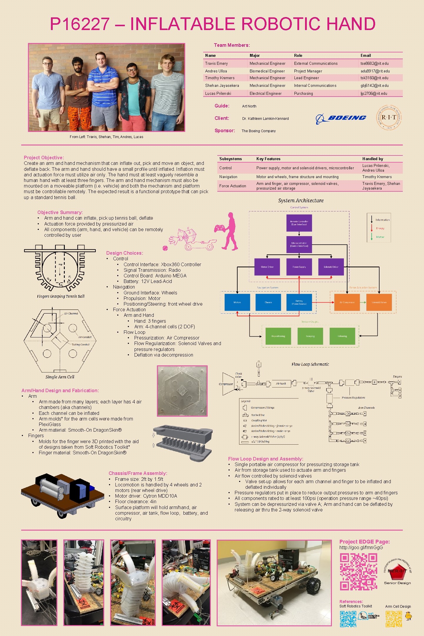 P 16227 INFLATABLE ROBOTIC HAND Team Members Name