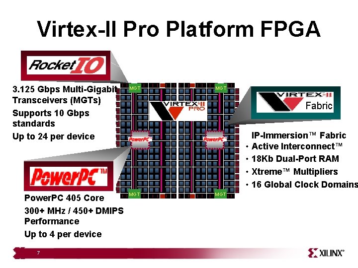 Basic FPGA Architecture This material exempt per Department