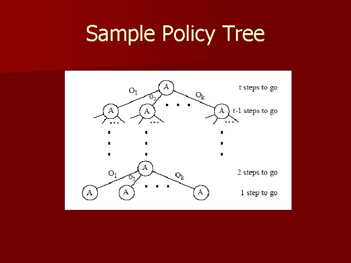 Meeting 3 POMDP Partial Observability MDP Advisor Reference