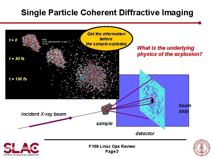 LINAC OPS Budget Review WBS 4 Experimental Facilities