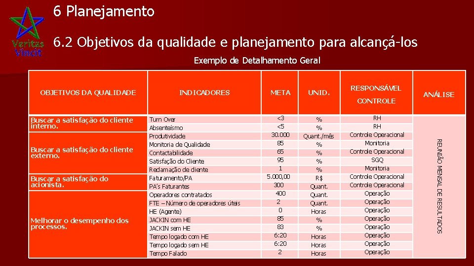 6 Planejamento 6 2 Objetivos da qualidade e