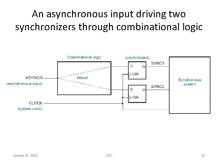 Synchronizer failure and Metastability Bistable element January 31