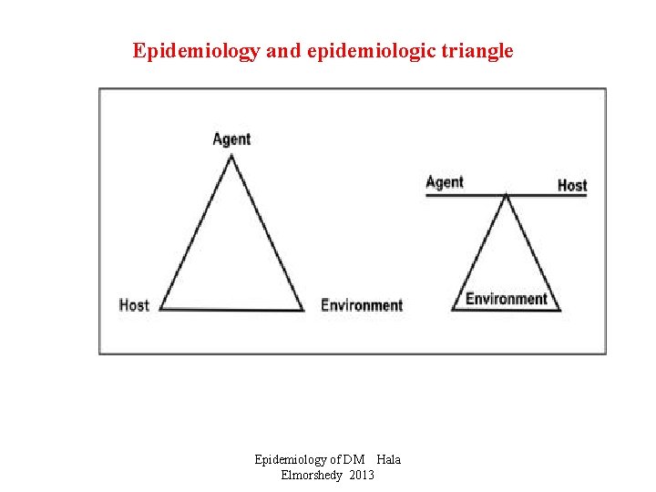 Epidemiology of DM Hala Elmorshedy 2013 Objectives List