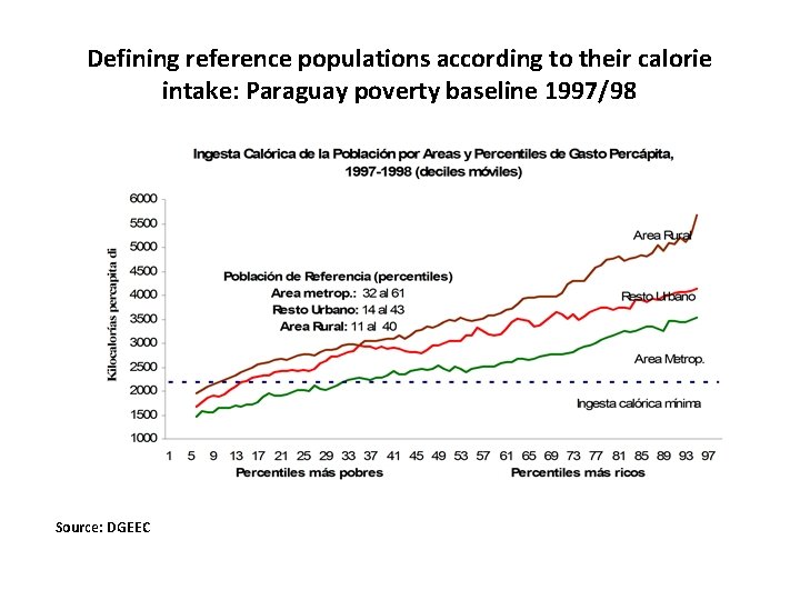 Measuring consumption income and poverty lines Workshop Measuring