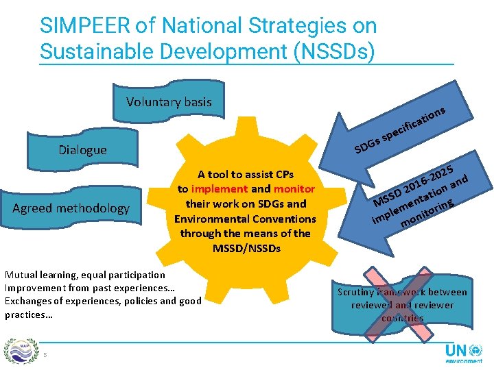 Voluntary Peer Review Mechanisms in support of Sustainable