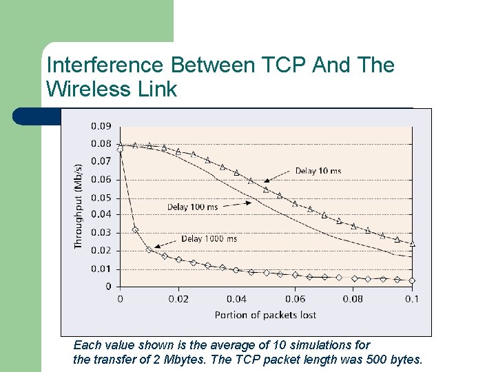 Vertical Optimization Of Data Transmission For Mobile Wireless
