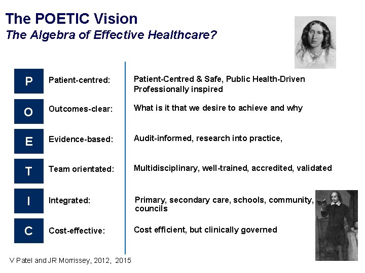 Management of Diabetes to Prevent Complications and Costs