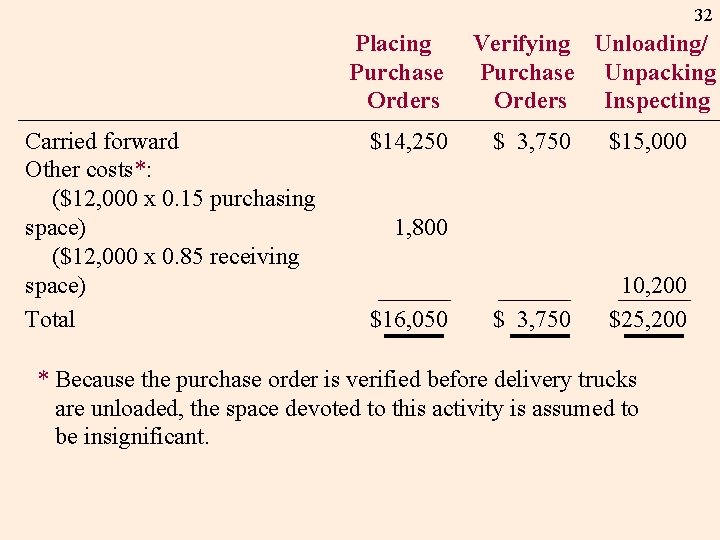 Chapter 5 Value Chain Analysis and ActivityBased Management