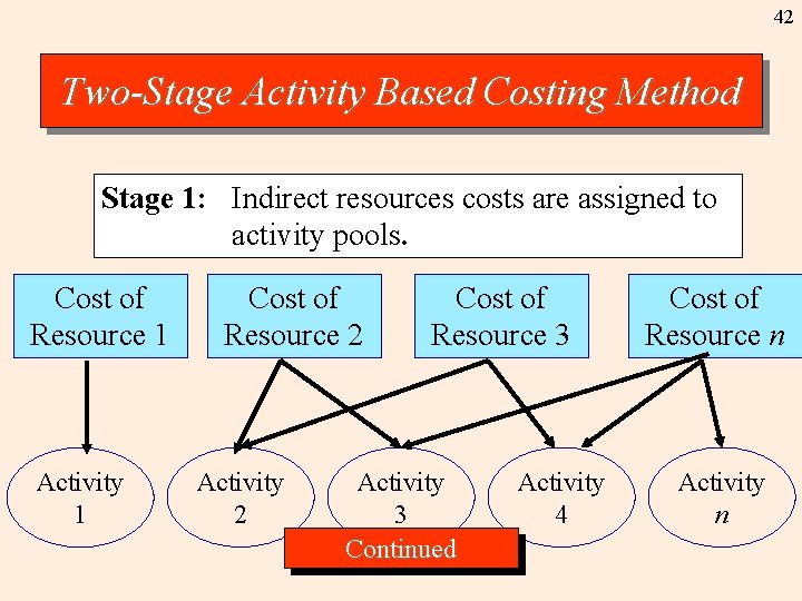 Chapter 5 Value Chain Analysis and ActivityBased Management
