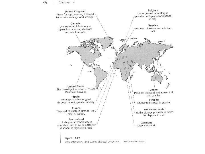 Nuclear Waste High Low Level Waste Low level