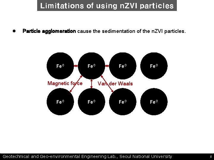 Microemulsions for stable transport of nanoscale zero valent