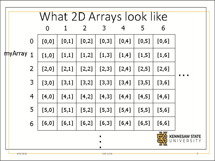 Ps Module 8 Part 2 2 D Arrays