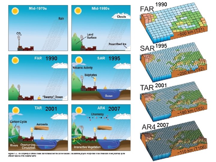 Past and Future Climate Simulation Dan Lunt Lecture