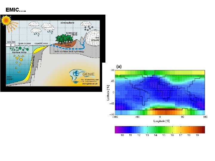 Past and Future Climate Simulation Dan Lunt Lecture