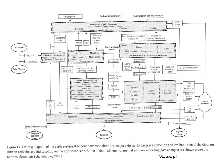 Past and Future Climate Simulation Dan Lunt Lecture