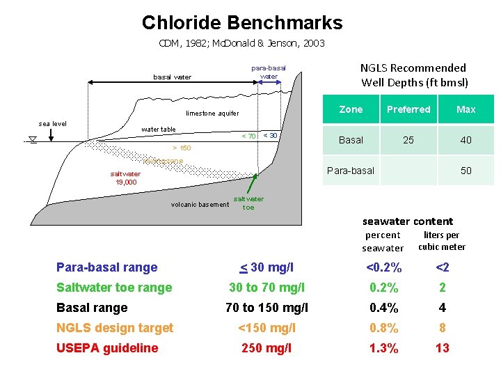 WERI Review of Salinity Basics 1 WERI Lens