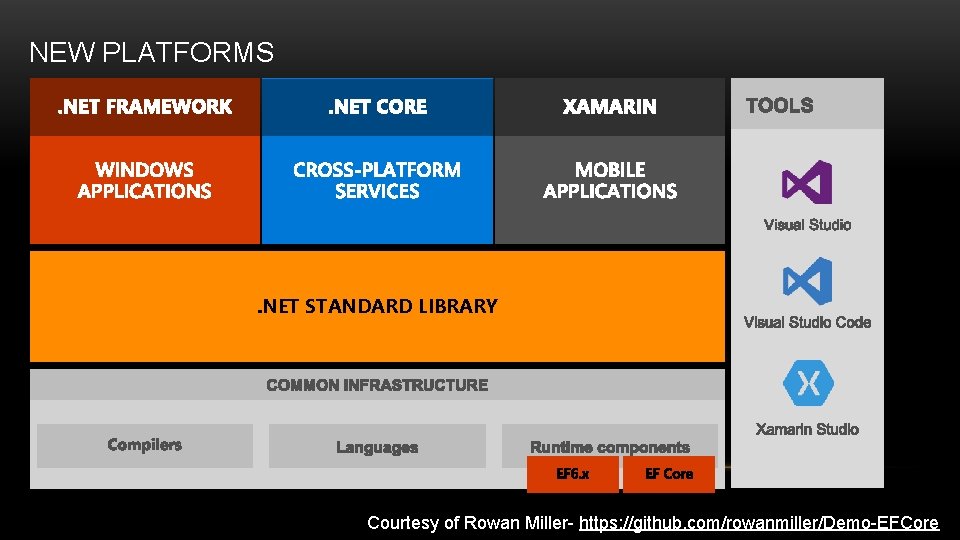 TOP 10 ENTITY FRAMEWORK FEATURES EVERY DEVELOPER SHOULD