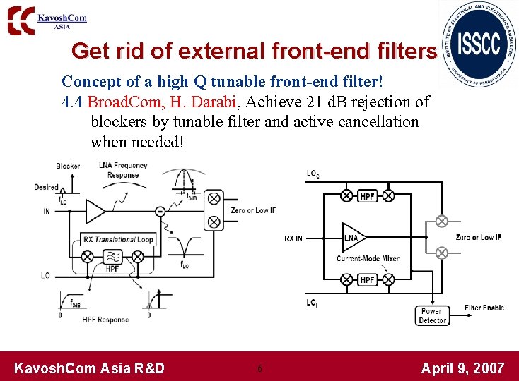 ISSCC 2007 trends RFID reader Beamforming Digital assisted