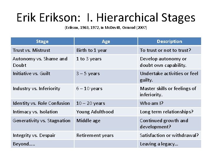 Intergenerational Differences Adult and Teacher Development Adults as