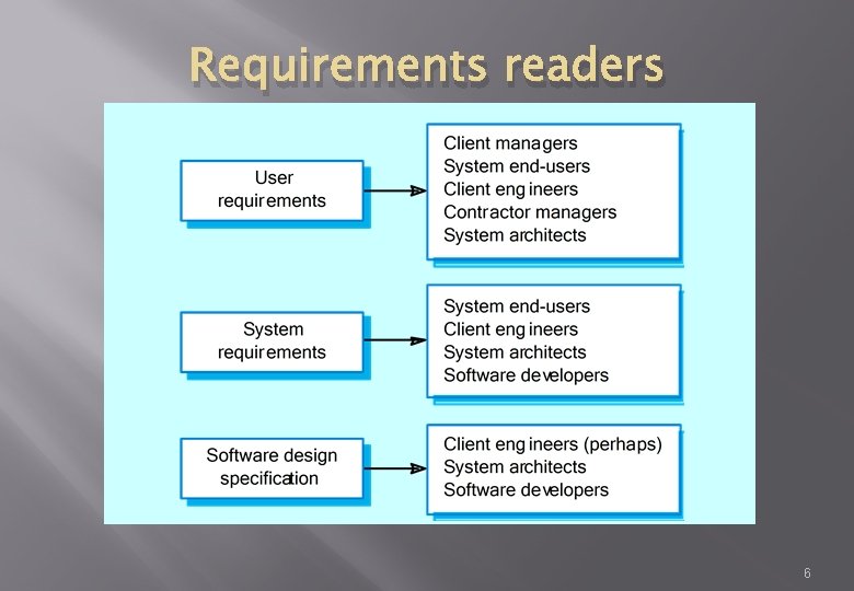 DISCUSS IN DETAIL ABOUT SOFTWARE REQUIREMENT ANALYSIS 1