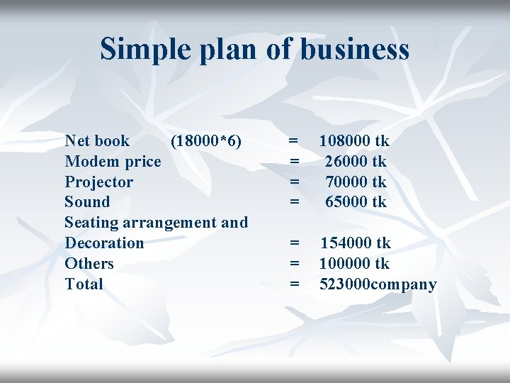 Presentation on Business Plan of Cyber Caf Shawlin