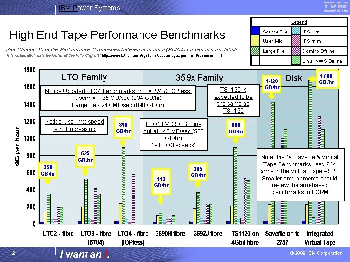 IBM System i IBM i Tape Update March