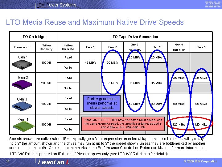 IBM System i IBM i Tape Update March
