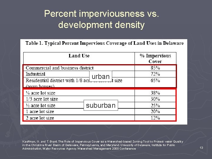 Measuring Spatial Patterns and Trends in Urban Development