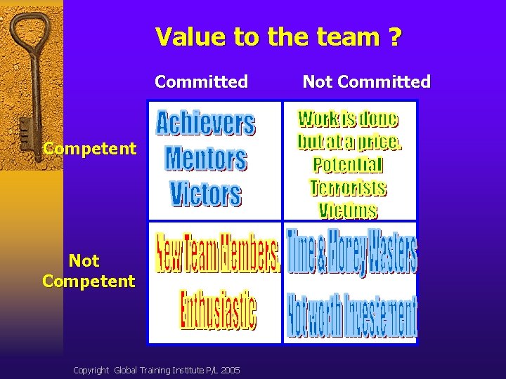 Leadership Creating a Winning Team Copyright Global Training